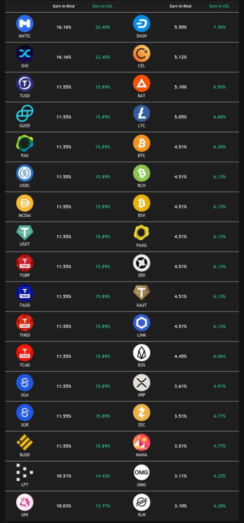 Celsius Network 使用美元穩定幣每週爽領 11% 年息 完整使用介紹 | To-Coin