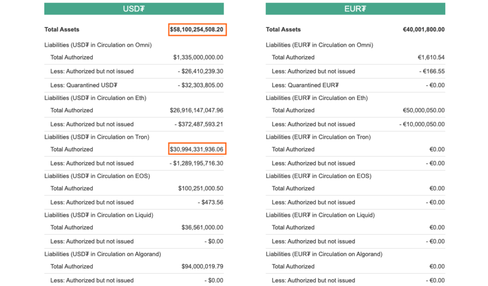 [2021更新] 波場(TRX) 有哪些用途和價值？公鏈發展全面解析 一篇就看懂！ | To-Coin