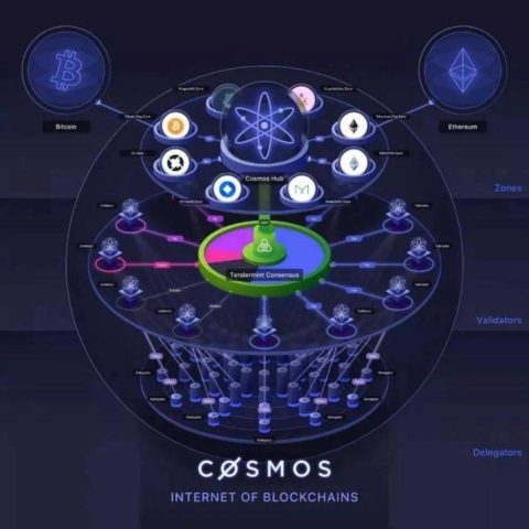 什麼是Cosmos(ATOM)？有哪些用途和價值？ATOM全面詳細解析 一篇就看懂！ | To-Coin