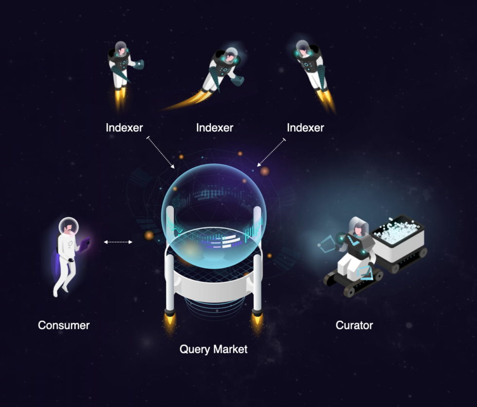 什麼是The Graph(GRT)？有哪些用途和價值？The Graph解決哪些問題？一篇就看懂！ | To-Coin