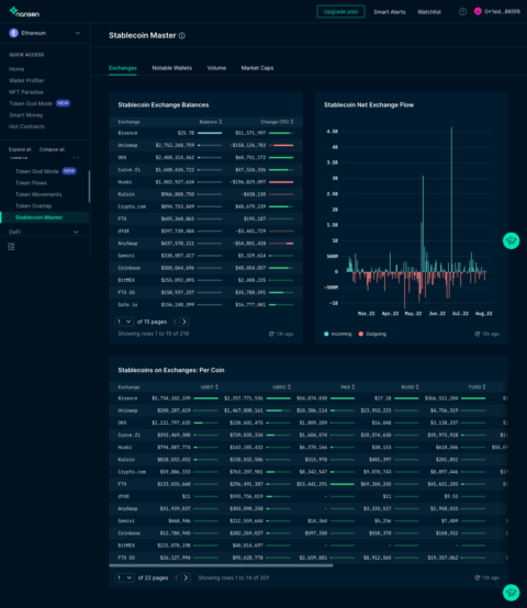 Nansen.ai 鏈上分析平台使用教學 免費版帳號功能導覽介紹 | To-Coin