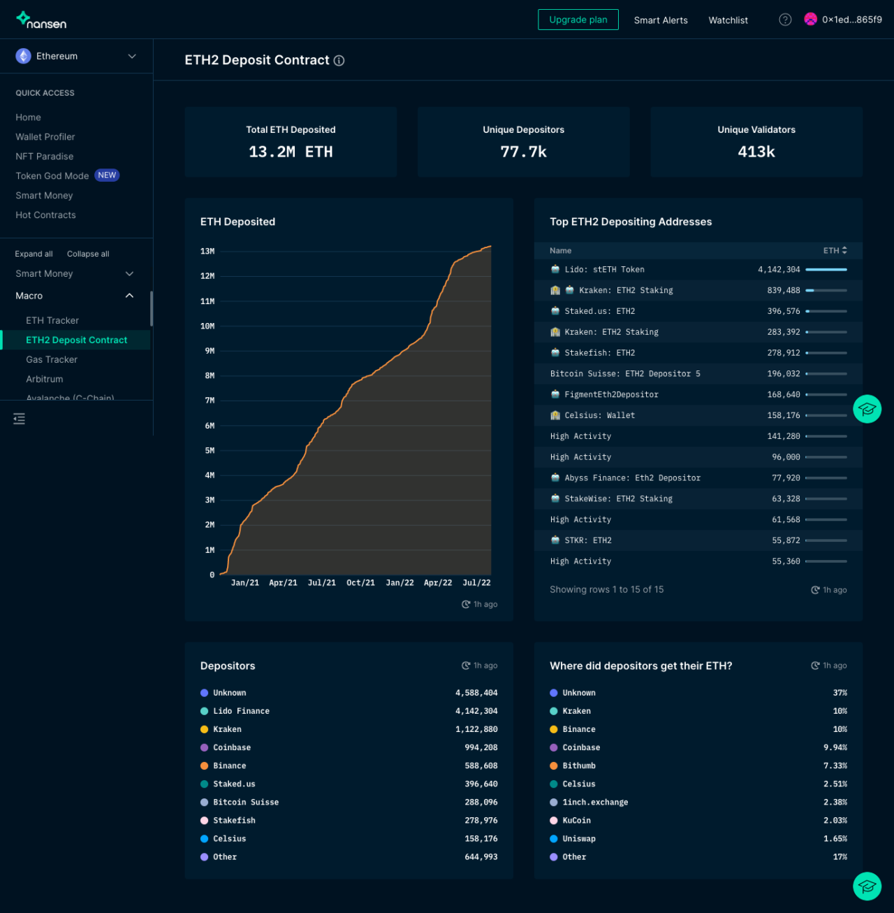 Nansen.ai 鏈上分析平台使用教學 免費版帳號功能導覽介紹 | To-Coin